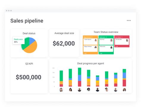 9 Reasons To Invest In Online Crm [and What To Look For]