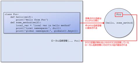 [python入門]クラスのスコープとプライベートな属性：python入門（1 2 ページ） ＠it