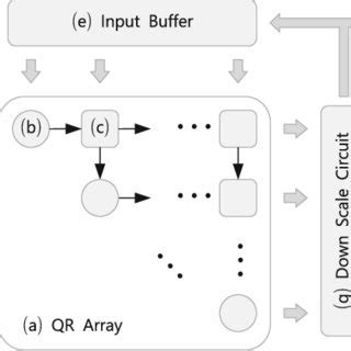 Parallel Triangular Systolic Array Processor To Determine The