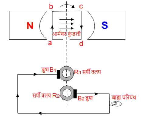 th Science वजञन Jac Model Question Solution Deepak Kumar