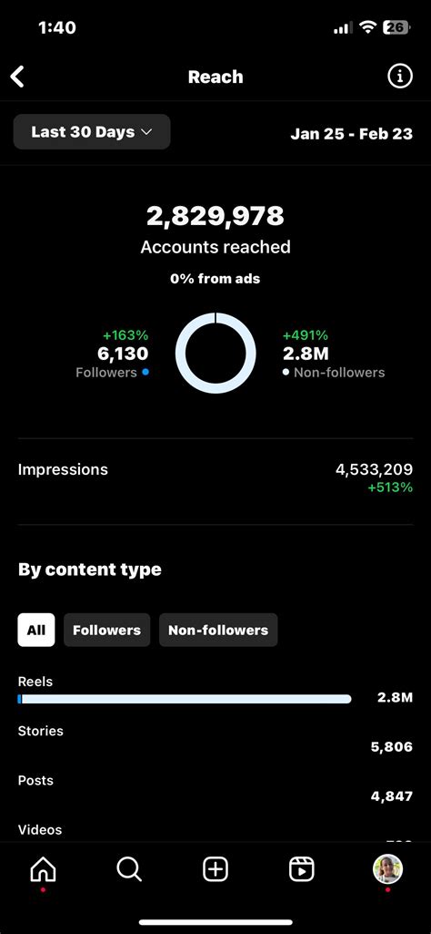 Piyush Kaushal On Linkedin 400 Increase In Followers 277k Followers As Of Now 45 Million