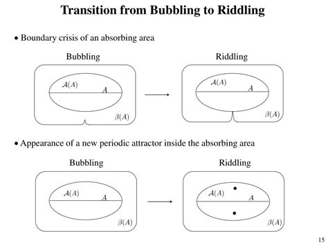 Ppt Synchronization In Coupled Chaotic Systems Powerpoint