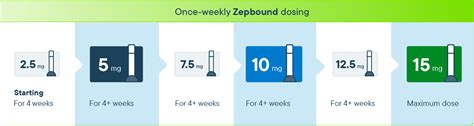 zepbound dosing and injection instructions