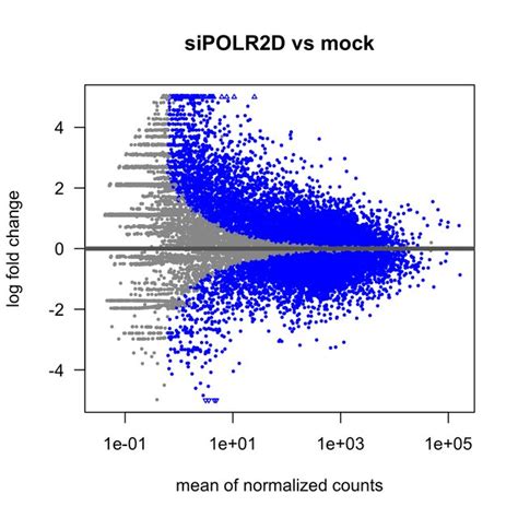 Independent Validation Dataset Download Scientific Diagram