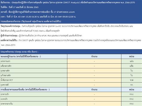 ประชุมเชิงปฏิบัติการวิเคราะห์จุดแข็ง จุดอ่อน โอกาส อุปสรรค Swot
