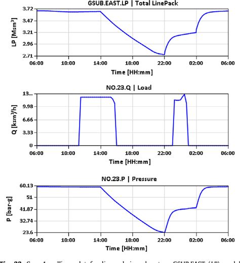 Figure 1 From A Novel Quasi Dynamic Model For Assessing Security Of