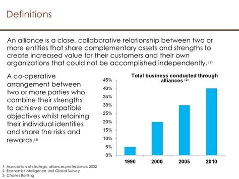 Strategic Alliances