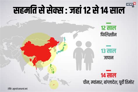 एशियाई मुल्कों में कितनी है सहमति से सेक्स की उम्र News18 हिंदी