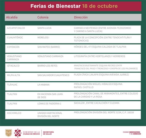 Secretaría de Salud de la Ciudad de México on Twitter Asiste a las