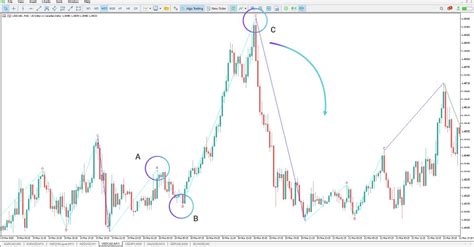 Elliott Waves Indicator Mt5 Free Download Trading Indicator For
