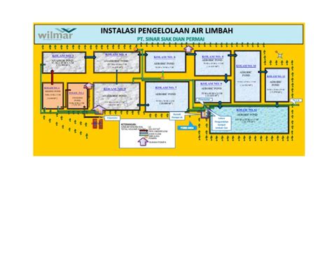 Layout Ipal Pks Ssdp Pdf