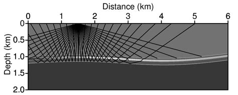 Synthetic Lateral Heterogeneous Model Ray Tracing At Shot Point Number