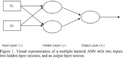 Figure 1 From Neural Network Dynamic Learning Via Backpropagation With Hardware Neurons Using