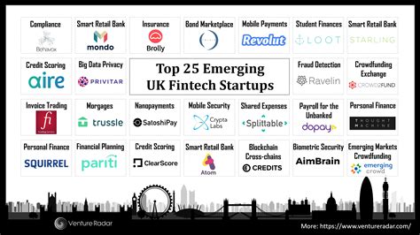 The Uks 25 Hottest New Fintech Startups Ventureradar
