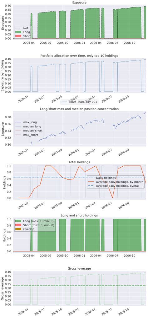 Backtrader快速入门——3 使用pyfolio进行可视化分析 Csdn博客
