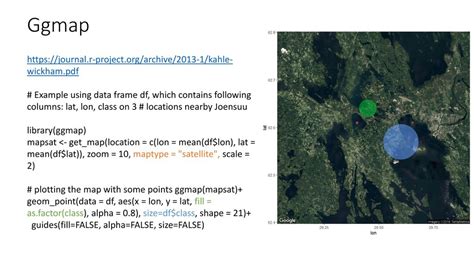 useful packages for visualisation gis analysis and more ppt download