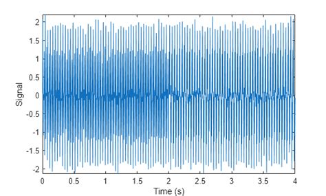 Ewt Empirical Wavelet Transform Matlab