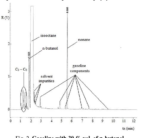 Isobutanol Nmr