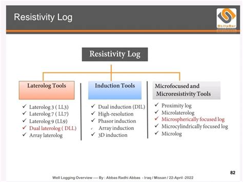 Abbas Radhi On Linkedin Type Of Resistivity Log