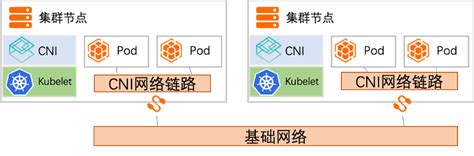 用这个开源项目，网络小白也能搞定容器网络问题排查 知乎