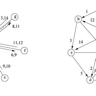 Physical A And Virtual B Topology Of A Multi Hop Network Download Scientific Diagram