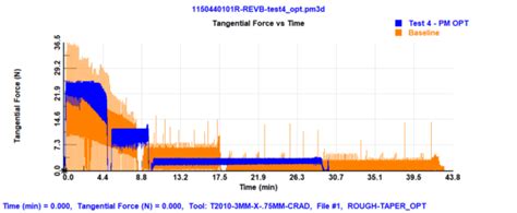 Simplify Machining Complexity Using Integrated Toolpath Analysis Nx Manufacturing