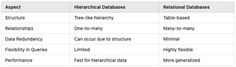 Hierarchical Database Management System Hdms A Complete Guide