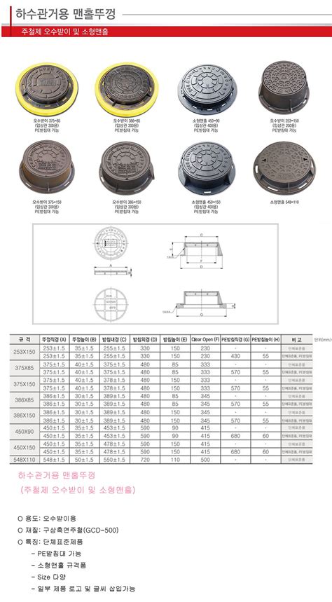 주철제오수받이소형맨홀 종류 규격 및 용도 친환경건축토목자재 주문생산 납품문의 시공사례