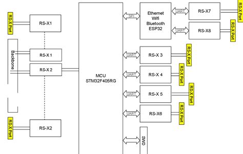 Plc Connectivity Module Basicpi