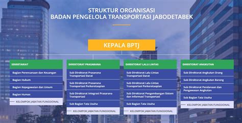 Struktur Organisasi Kemenhub Vrogue Co