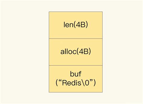 Redis Z