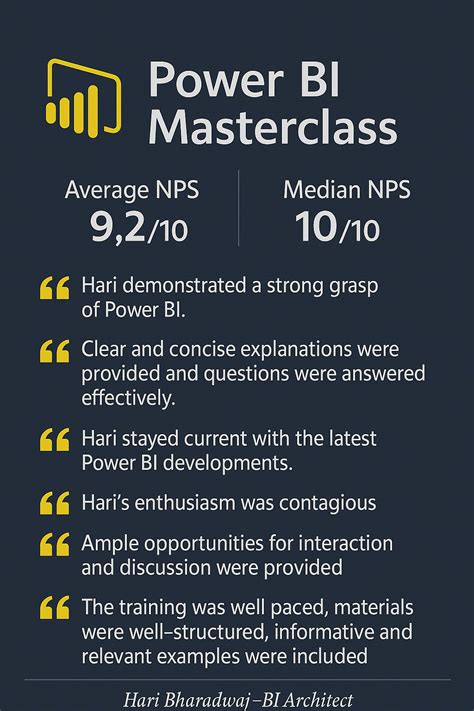 Powerbi Bitraining Dataliteracy Analytics Learningculture Hari Bharadwaj