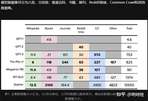 Llm学习1：大模型架构要点总结 知乎