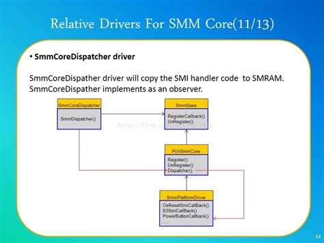 smm core architecture hgf1011的博客 csdn博客