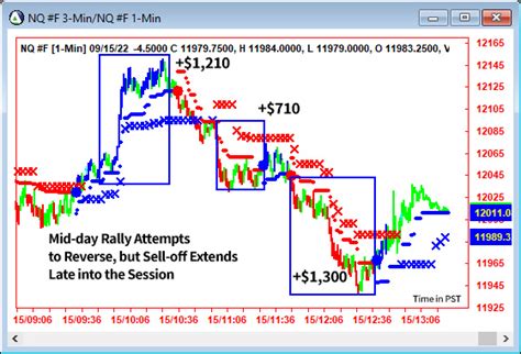 Abletrend Trading Software Nq Chart