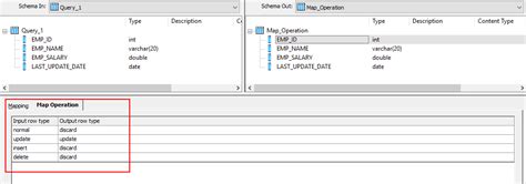 solved how to update a row of a table using bods map oper sap
