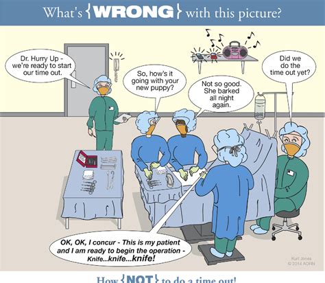 Surgery Safety Checklist Surgery Medicine
