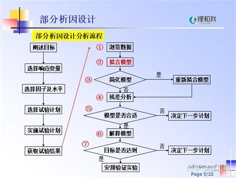 Doe工程方法丨②部分析因设计 知乎