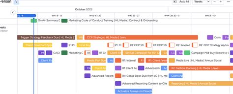 Timeline Widget Grouped By Person Does Not Keep Items From The Same