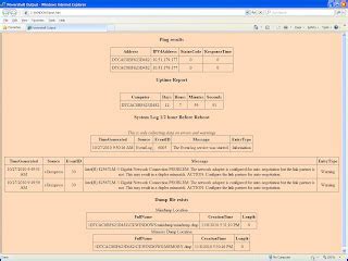 Ability To Perceive Powershell Uptime Report And Health Check
