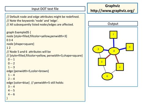 An Introduction With A Few Examples How It Works In Theory Ppt Download