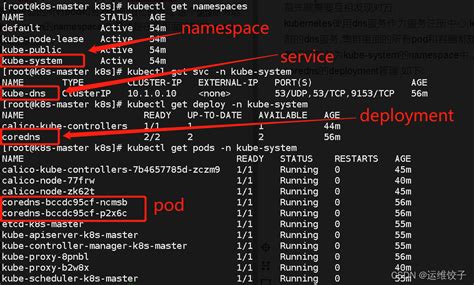 Kubernetes Pod间通信跨namespace互访在 Kubernetes 集群中 Pod和pod之间的访问流程 Csdn博客