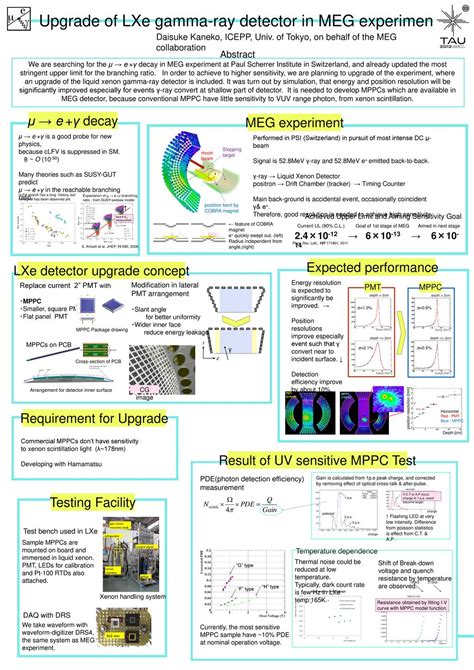 upgrade of lxe gamma ray detector in meg experiment ppt download