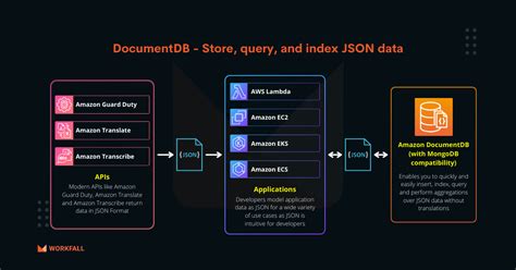 How To Store Query And Index Json Data Using Aws Documentdb The