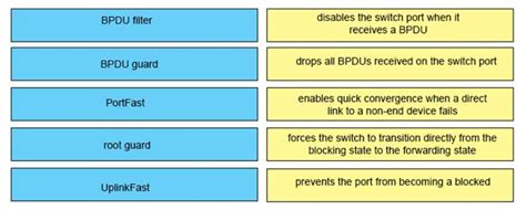 Drag And Drop The Stp Features From The Left Onto The Correct Descriptions On The Right