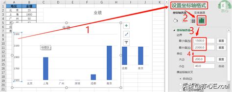 如何展现两极化数据，excel柱状断层图不二之选 正数办公
