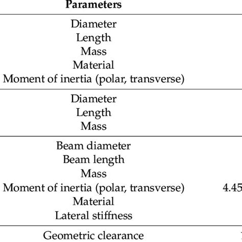 Design Parameters Of The Dual Rotor Rotordynamic Test Rig Download Scientific Diagram