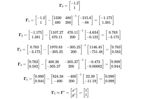 Optimization Newtons Method And Profit Maximization Part 1 Basic