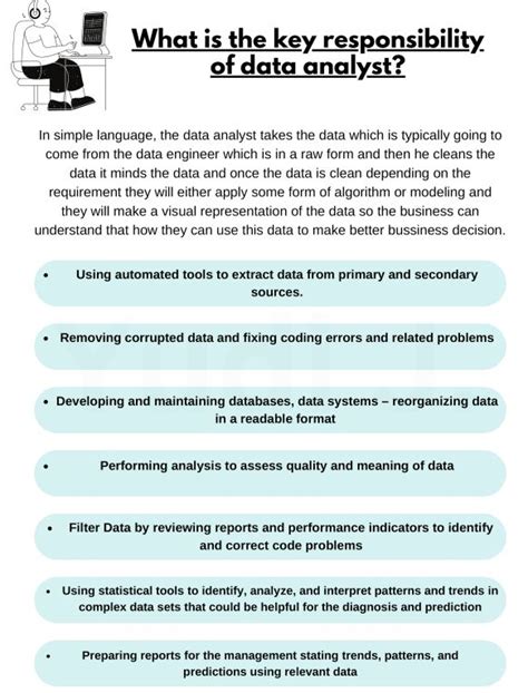Sravanthi Duddeti On Linkedin Dataanalysis Businessdecisions