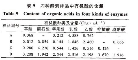 揭開市售酵素中微生物和有機酸的含量的 秘密 每日頭條